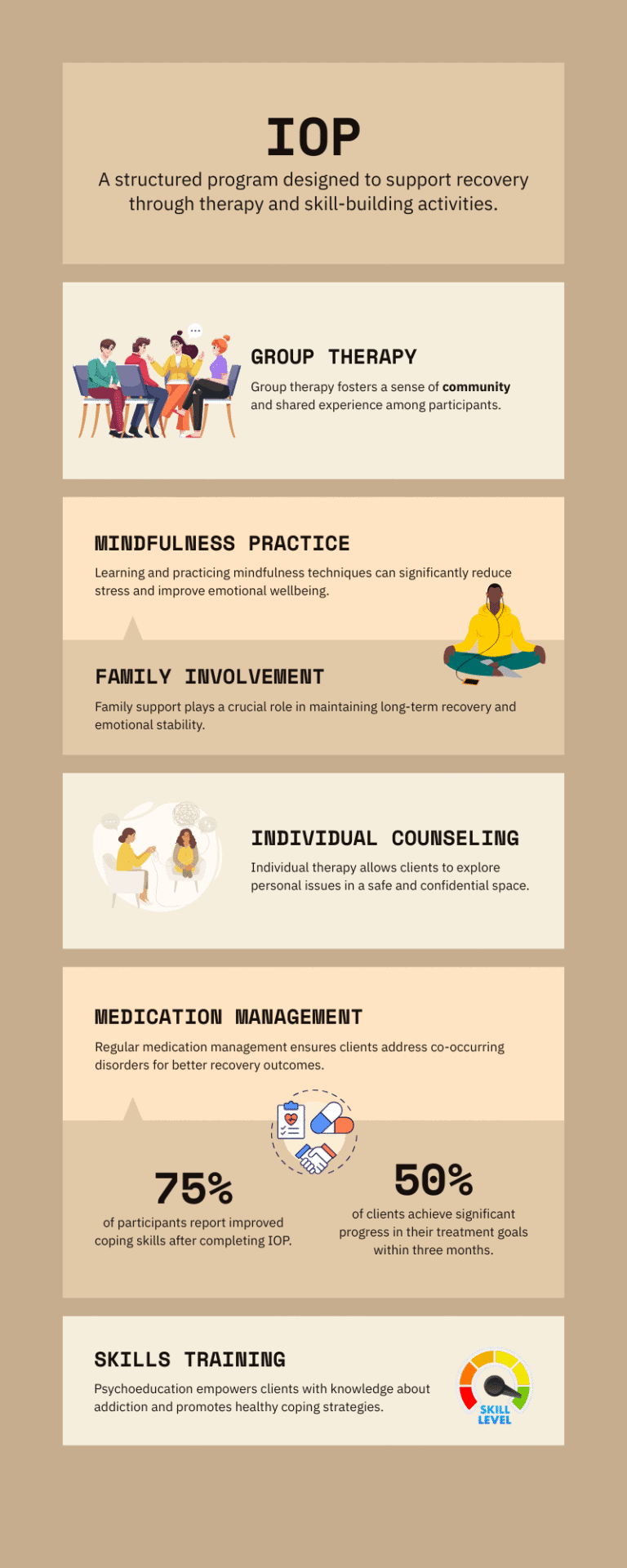 What Does a Typical IOP Schedule Look Like?